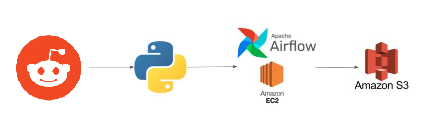 Aditya Goel | Portfolio