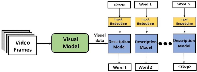Aditya Goel | Portfolio